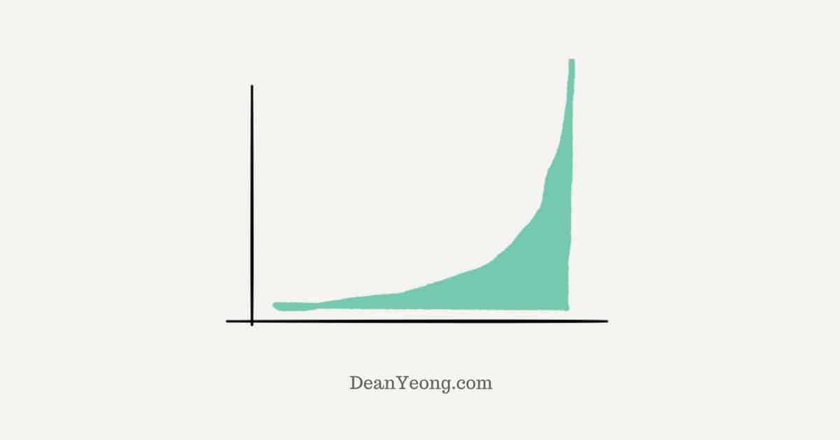 The Two Types of Growth | Dean Yeong
