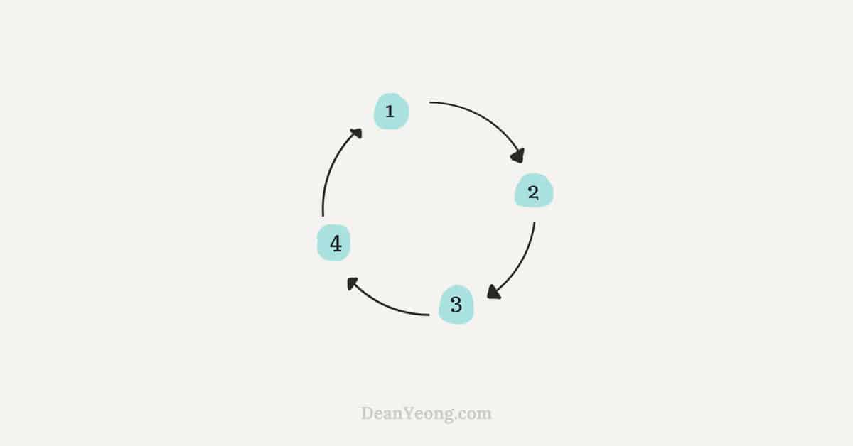 Think Like a Scientist: The Goal Is Never About Proving Yourself Right ...