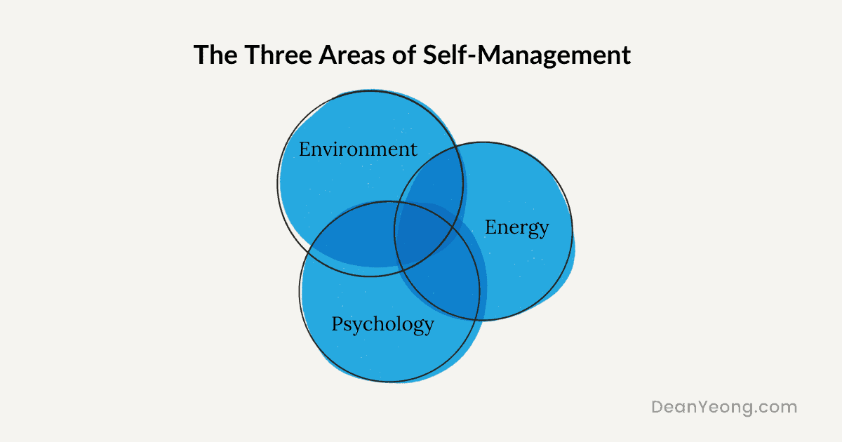 How to Manage Yourself Effectively | Dean Yeong