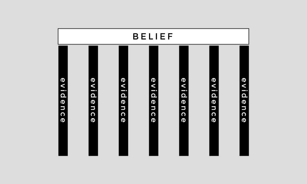 How Are Beliefs Formed? | Dean Yeong