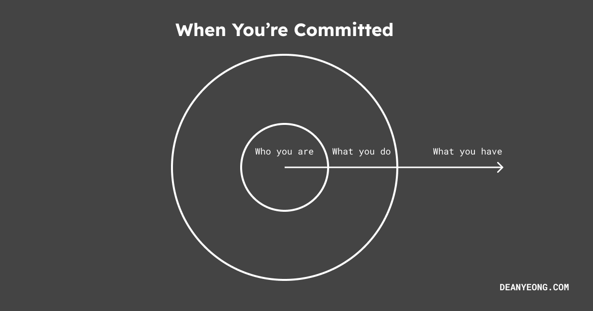 Are You Interested, or Are You Committed? | Dean Yeong