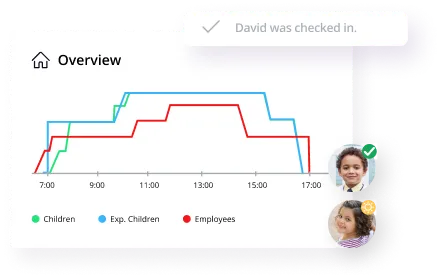 Custom Curriculum Builder for nurseries | Famly