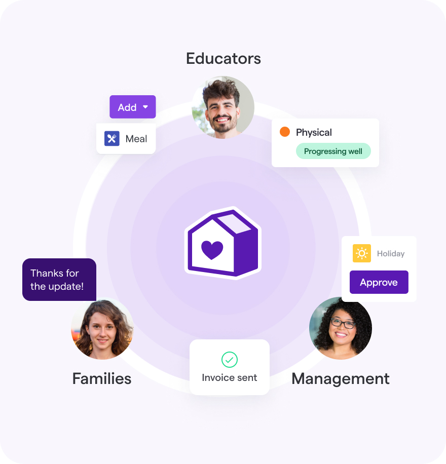 The Early Childhood Platform: What is Famly?