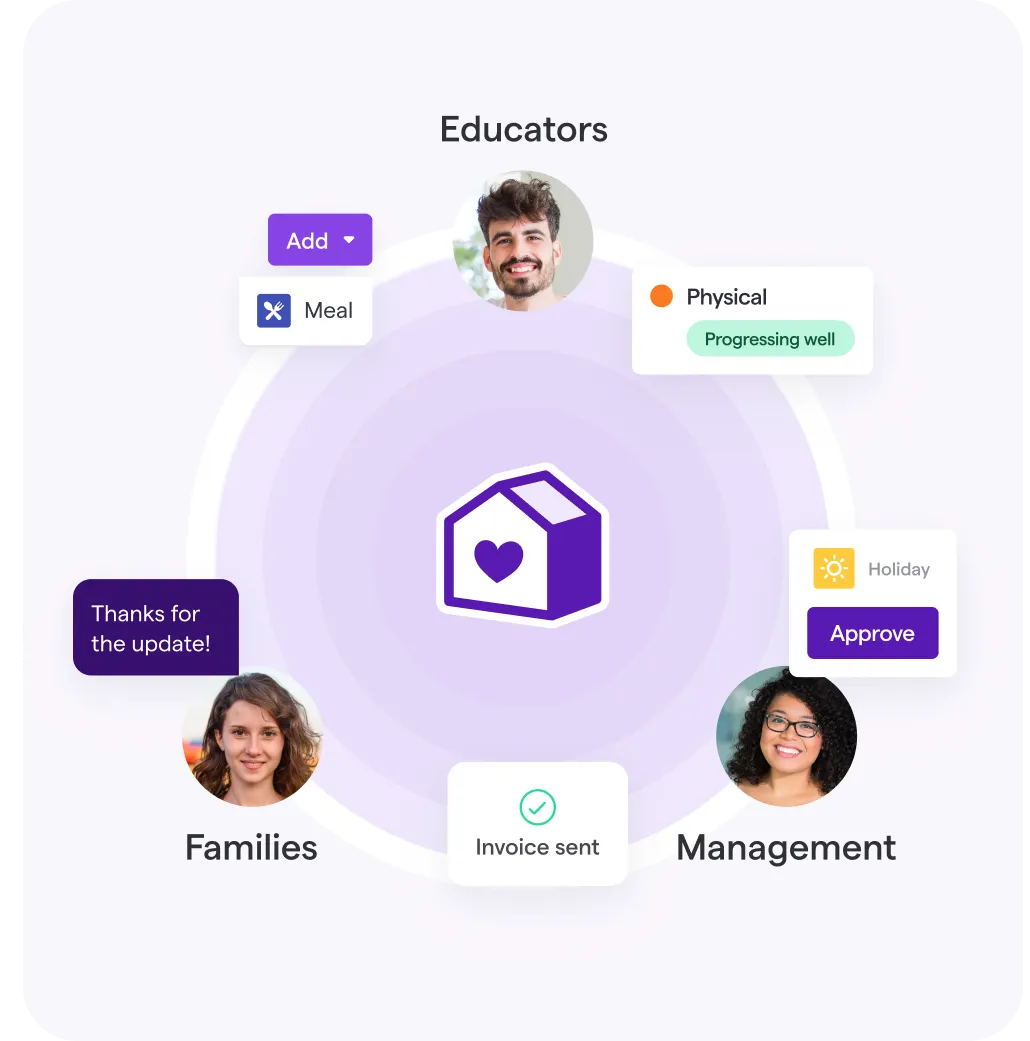 Customer service you can count on | Famly