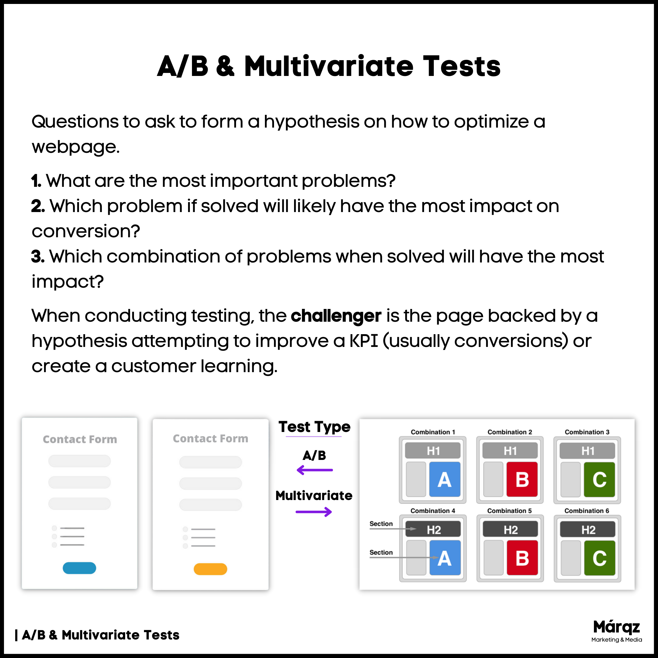 A/B & Multivariate Tests