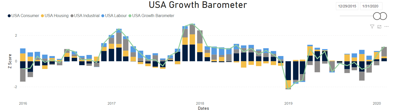 Introduction to our Global Growth Barometer