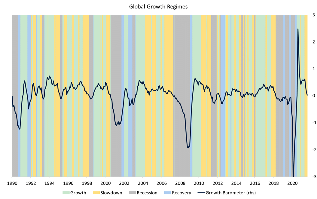 Navigating the Cycle
