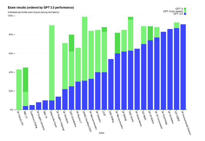Rise of the Machines