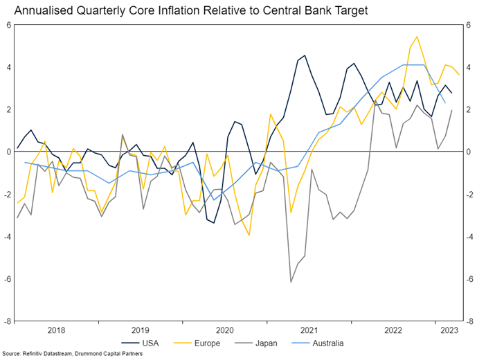 Is the RBA Really That Bad?