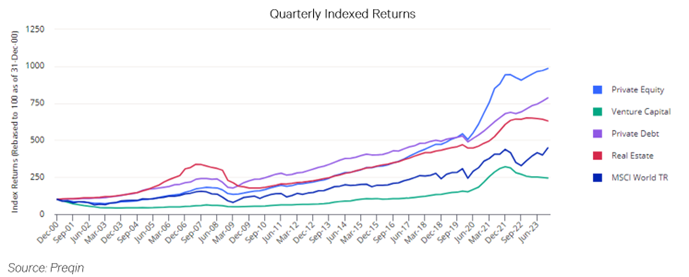 The Rise of Private Debt