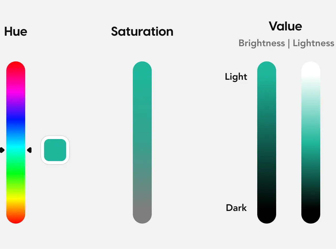 3 essential visual design elements UX designers should know