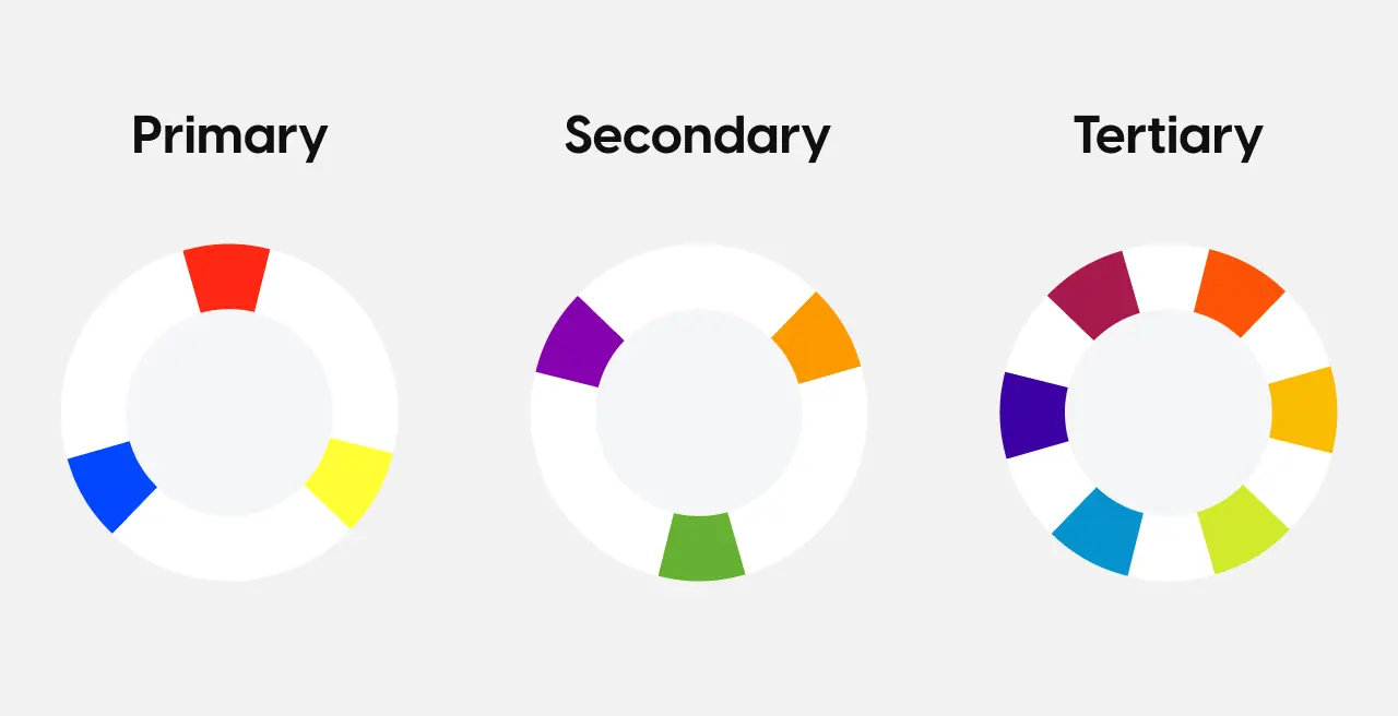 3 essential visual design elements UX designers should know
