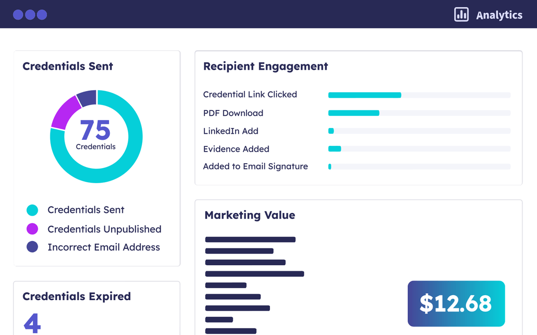 Digital badge and certificate platform | Accredible