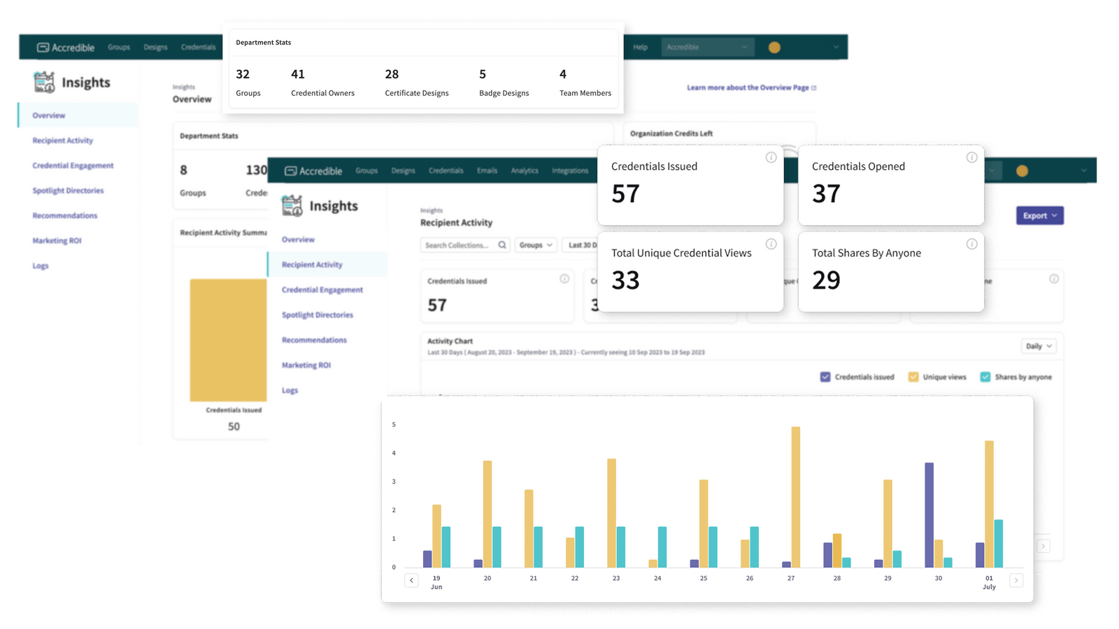 Digital badge and certificate platform | Accredible