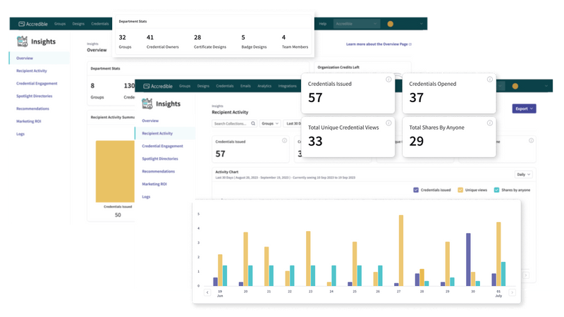 Digital badge and certificate platform | Accredible