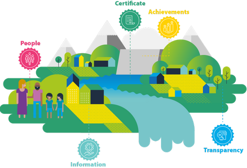 Hydropower Sustainability Standard: International Hydropower Association