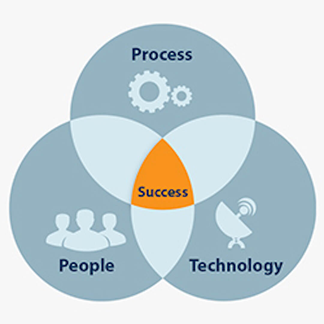Paradigm of People, Process & Technology | Creating Change