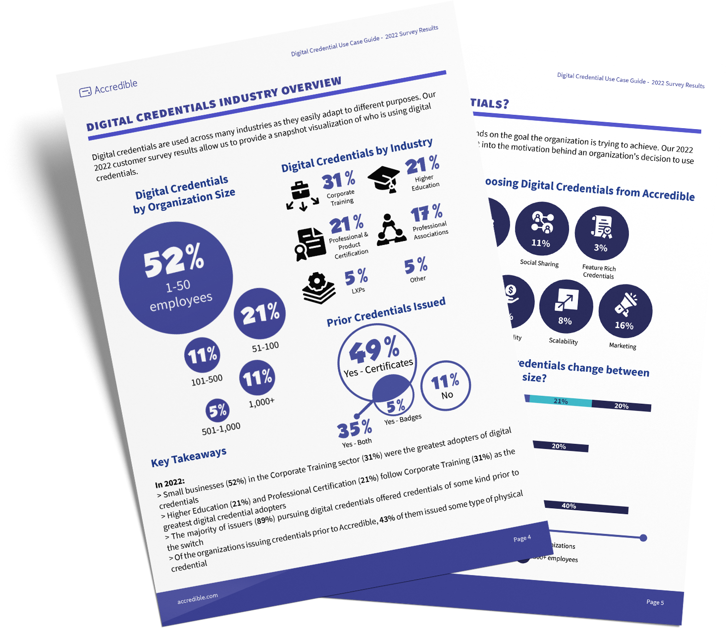 Digital Credential Use Case Guide | Accredible
