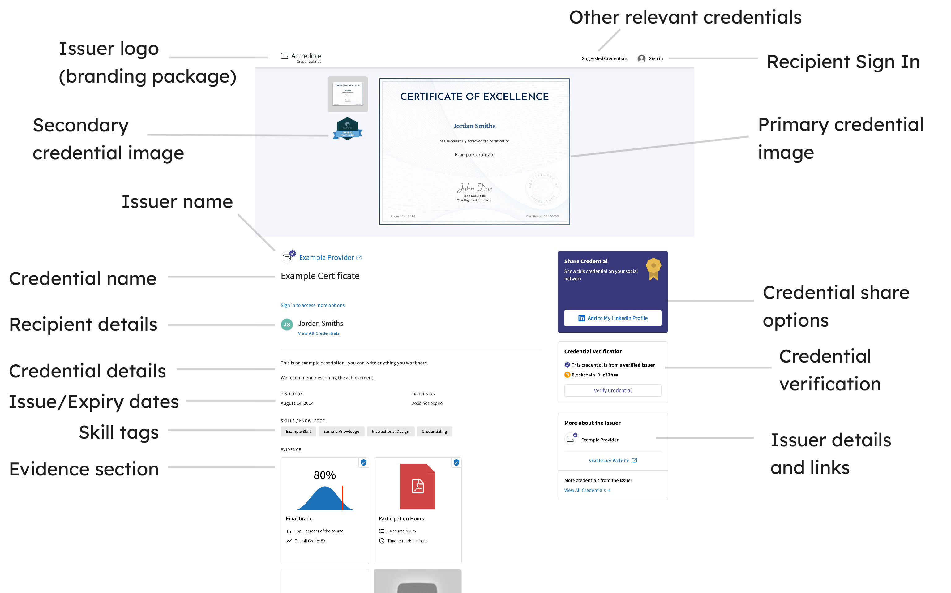 What Are Micro-Credentials?