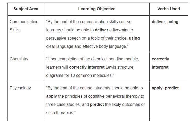 How To Create Training Material That Engages Learners and Increases ...