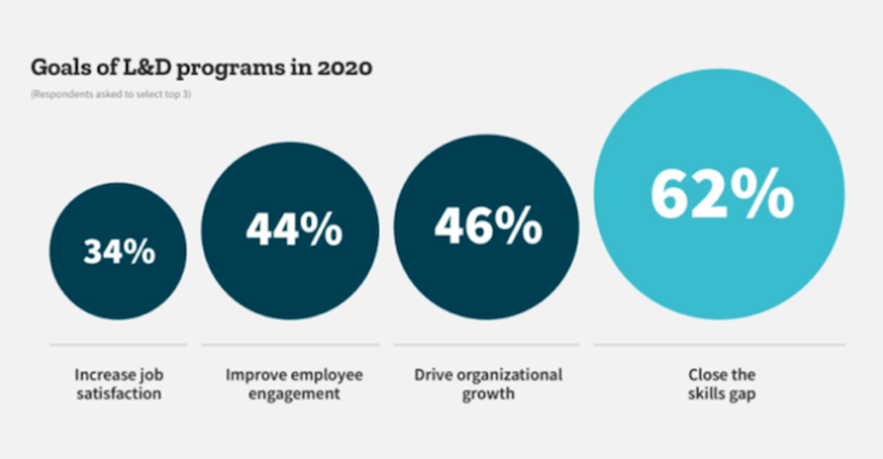 What is Microlearning and How Does Microlearning Contribute to ...