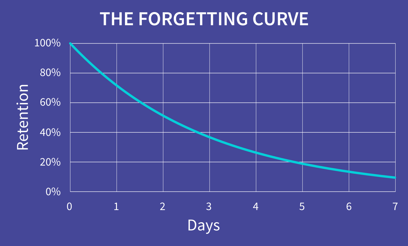 What is Microlearning and How Does Microlearning Contribute to ...