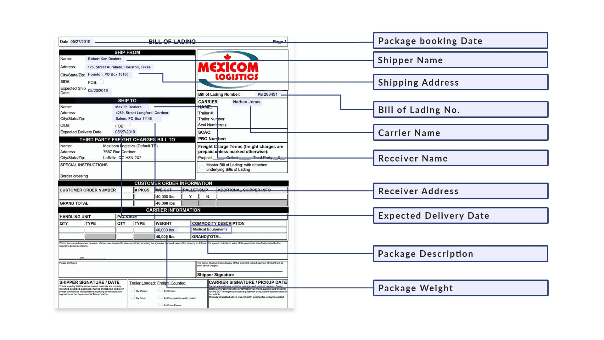 The Ultimate Guide for Creating and Automating a Bill of Lading