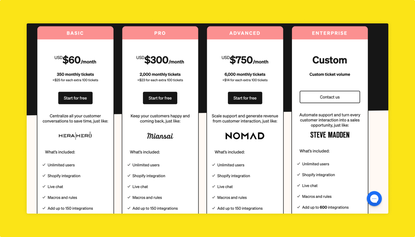 Gorgias Vs Reamaze: Top Differences & Similarities
