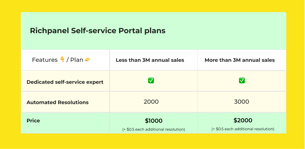 Richpanel Pricing: Everything You Need to Know