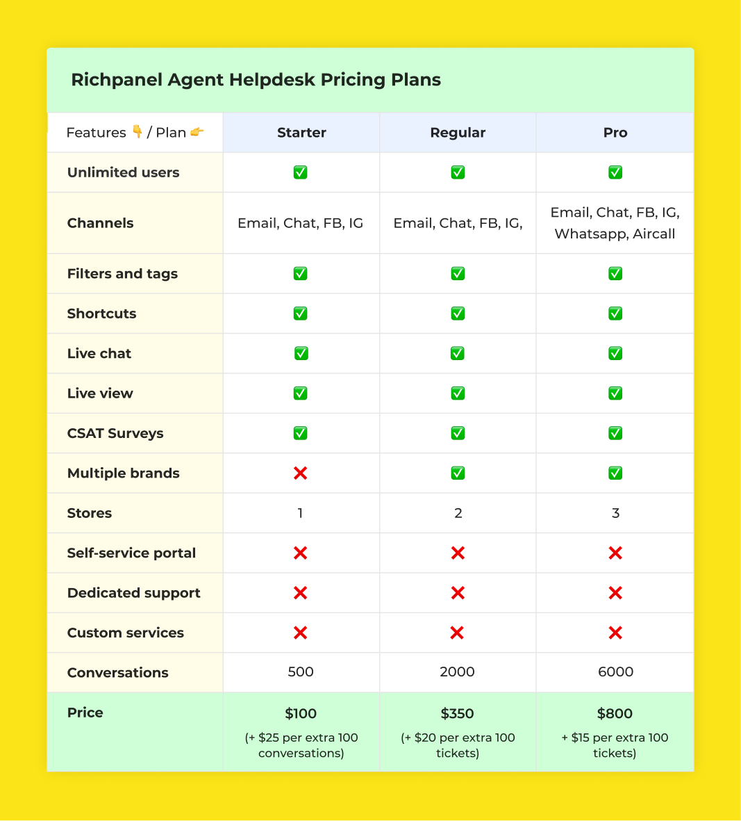 Richpanel Pricing: Everything You Need to Know