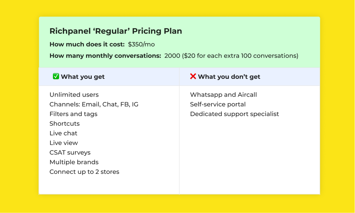 Richpanel Pricing: Everything You Need to Know