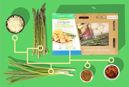 All-In-One Meal Kits