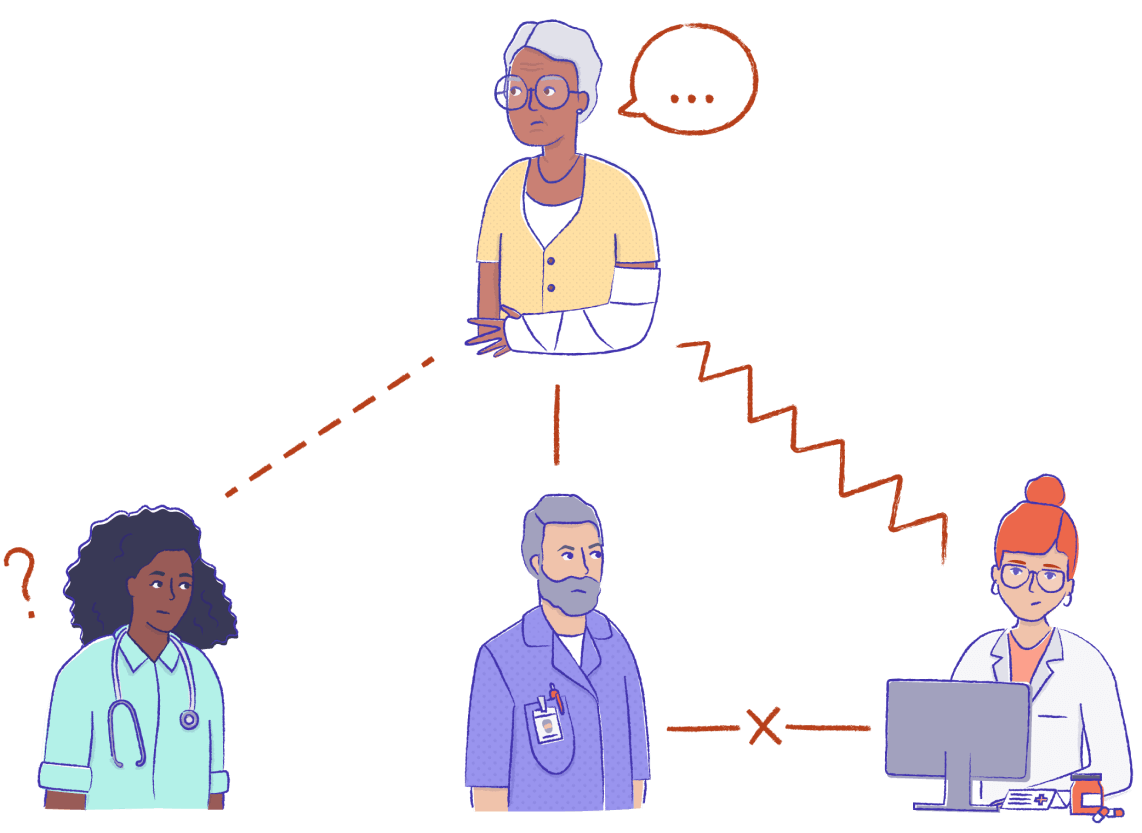 Accurx | The simple way to communicate about patient care