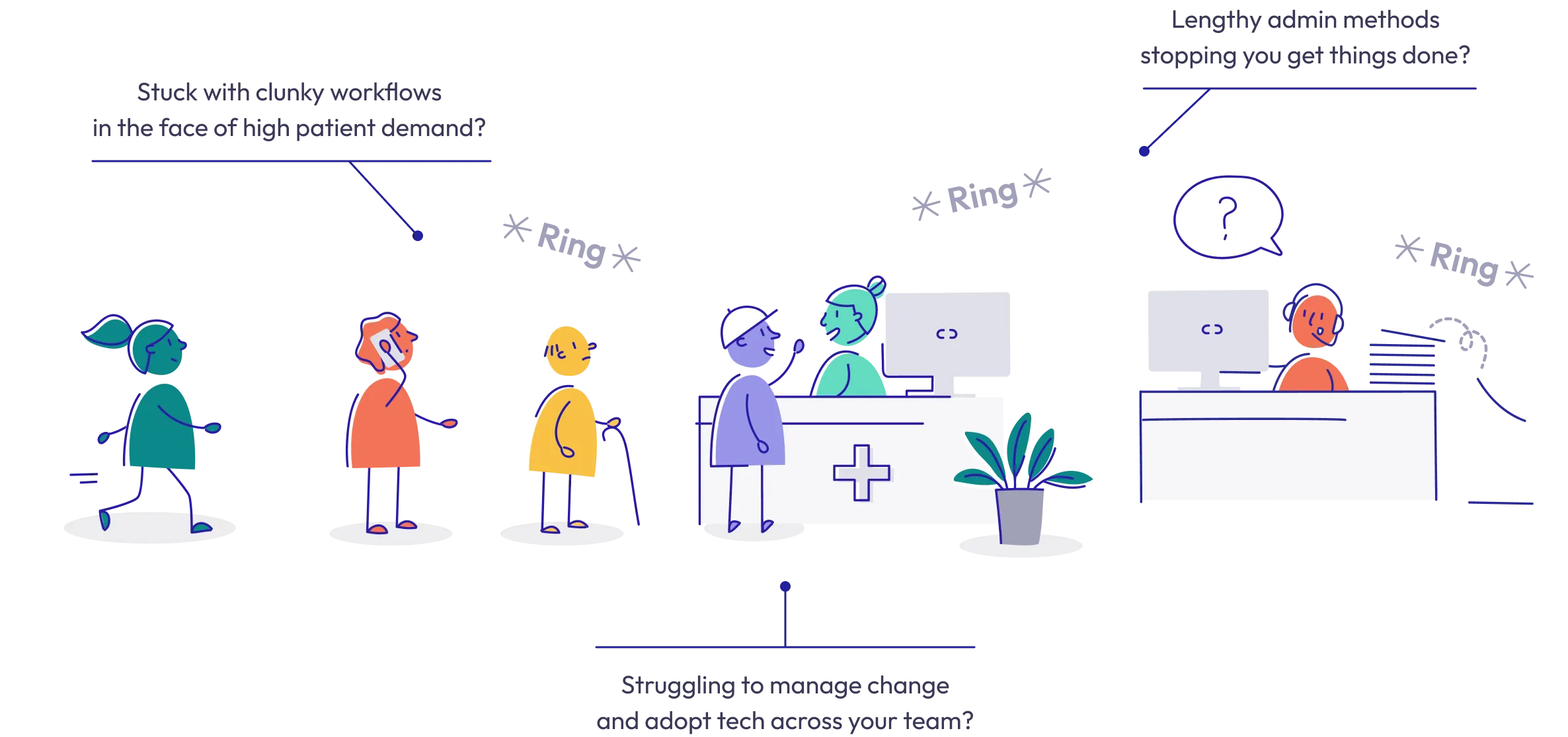 Accurx for Primary Care