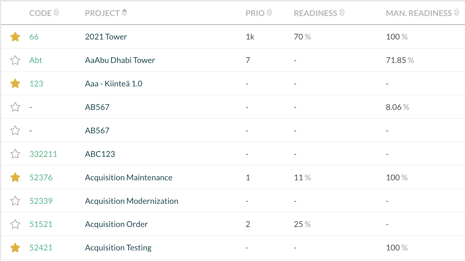 Project resource planning | Features | Silverbucket