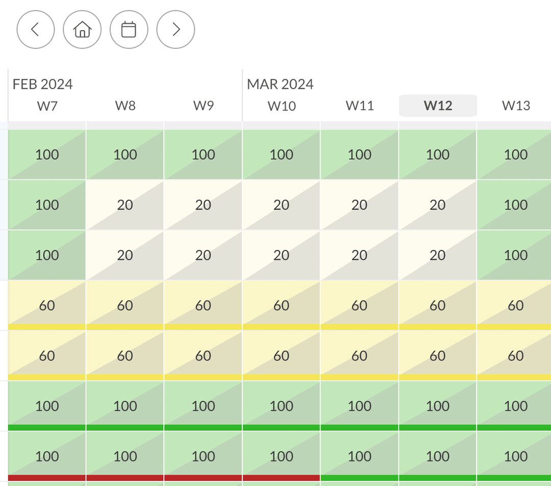 Project resource planning | Features | Silverbucket