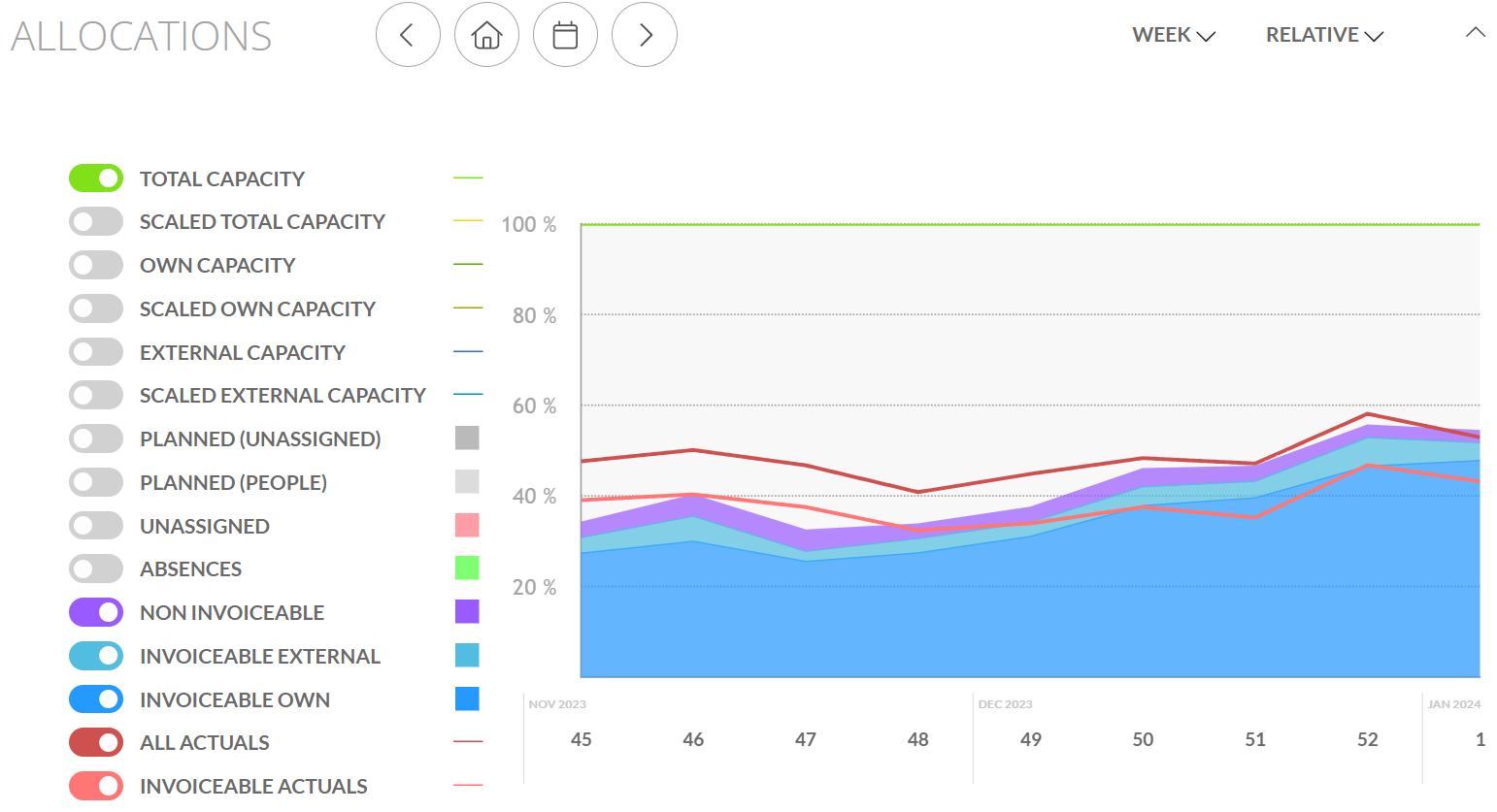 How to benefit your resource forecasting software – the masters guide