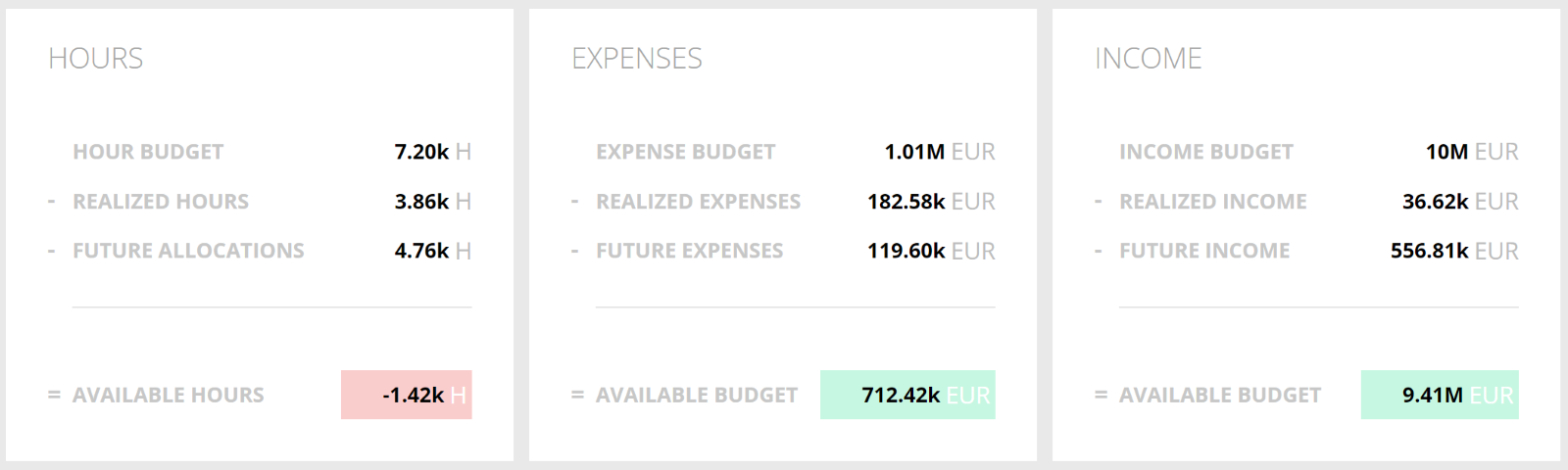 How to benefit your resource forecasting software – the masters guide