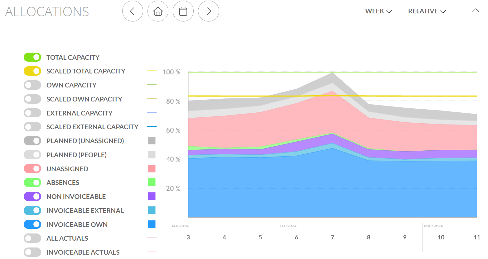 How to benefit your resource forecasting software – the masters guide