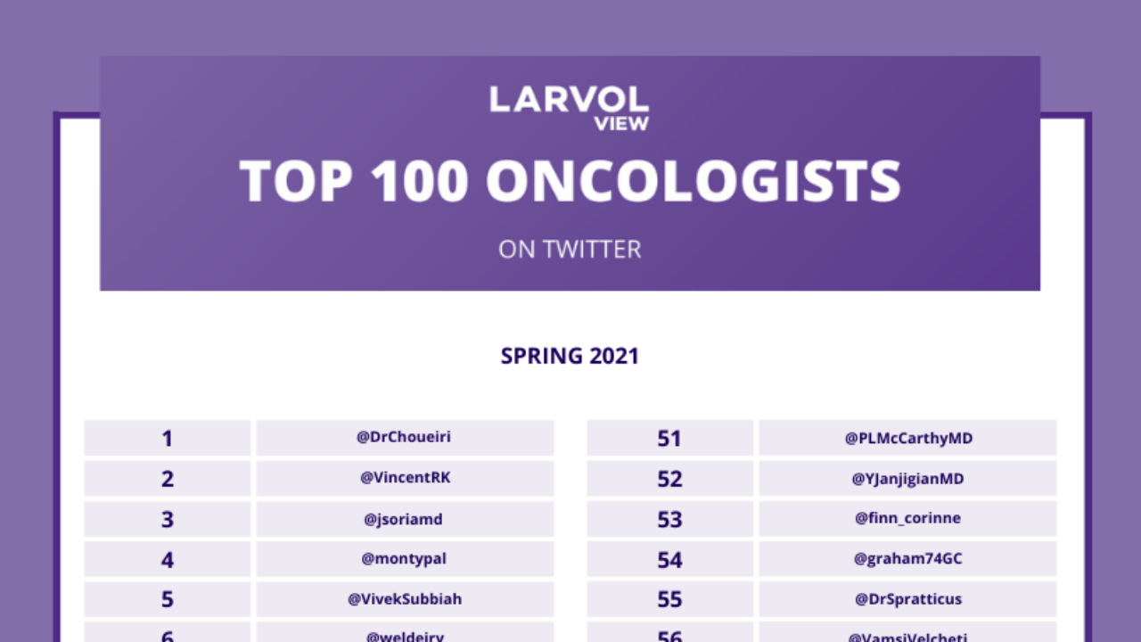 LARVOL Blog | LARVOL VIEW Top 100 Most Influential Oncologists on ...