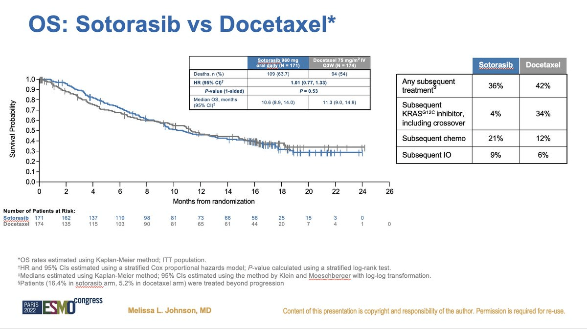 LARVOL Blog | ESMO Reactions: CodeBreaK 200