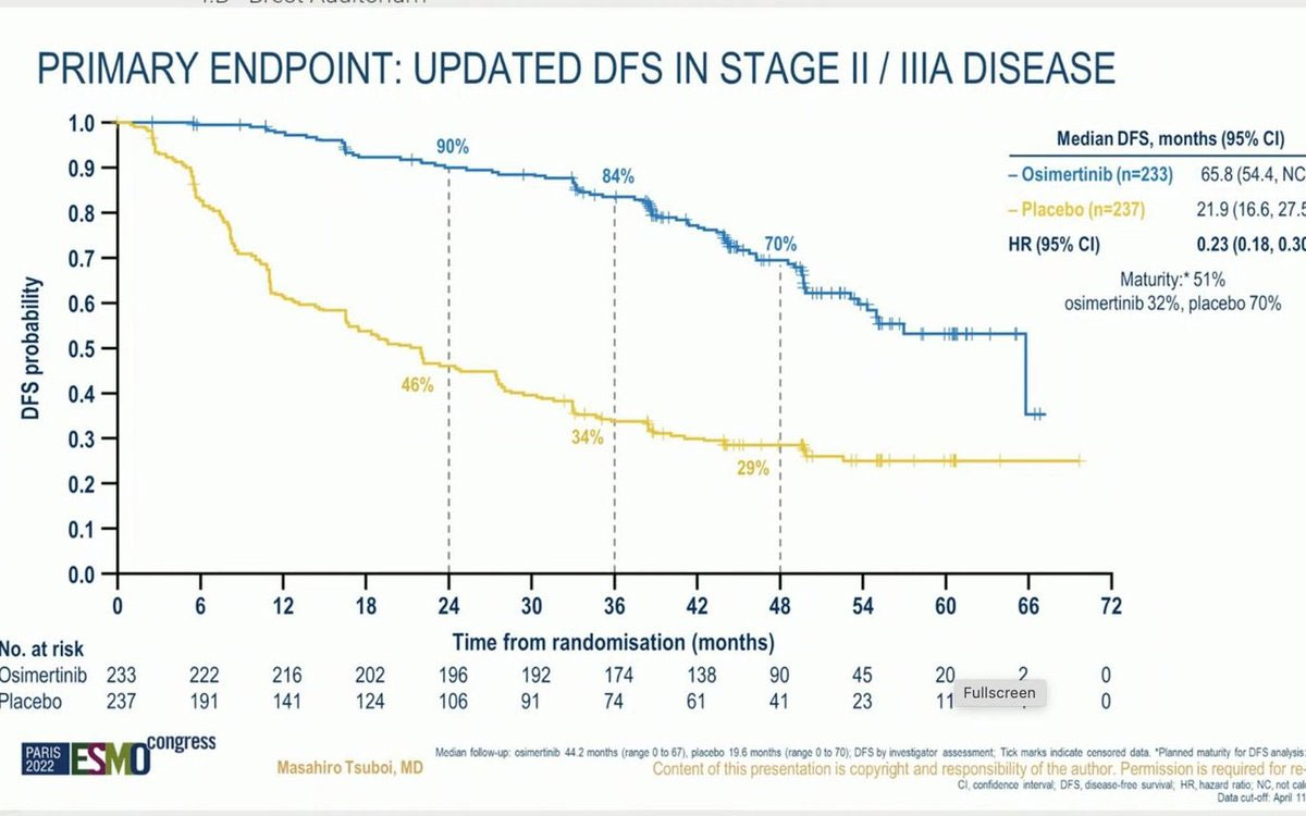 LARVOL Blog | ESMO Reactions: ADAURA