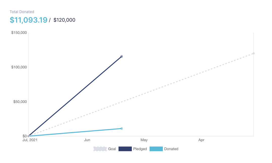 Pledge Campaigns for Church Giving