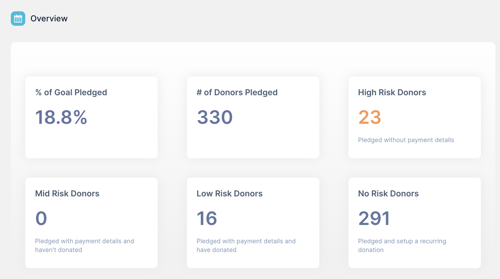 Pledge Campaigns for Church Giving