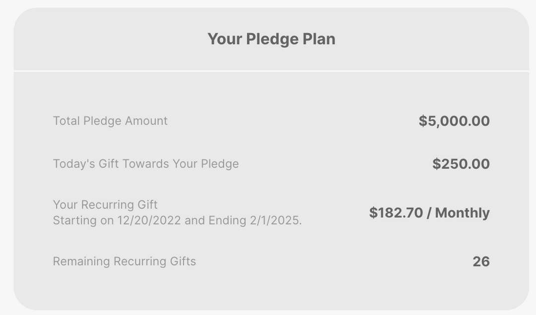 Pledge Campaigns for Church Giving