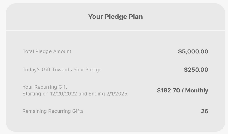 Pledge Campaigns for Church Giving