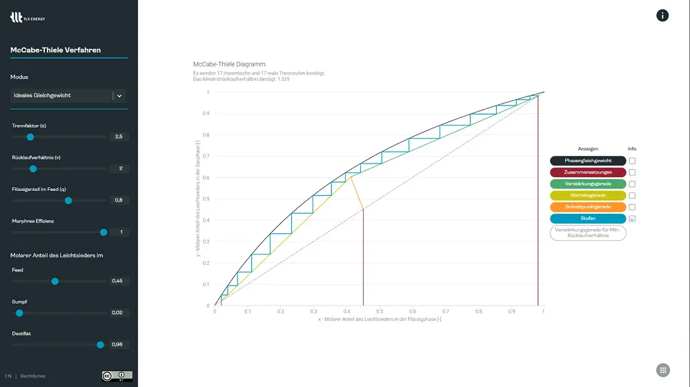 TLK Energy I Your partner for system simulation