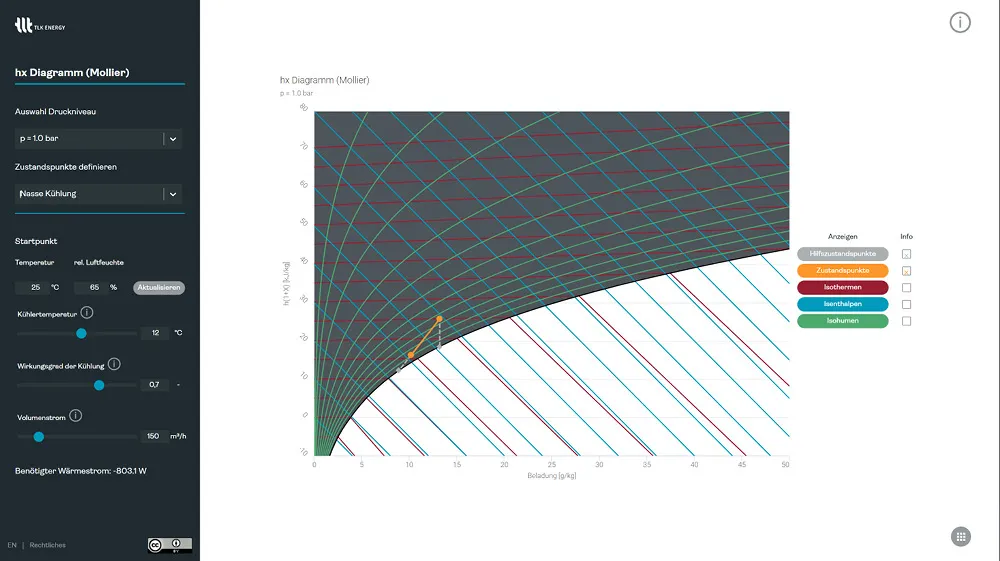 TLK Energy I Your partner for system simulation
