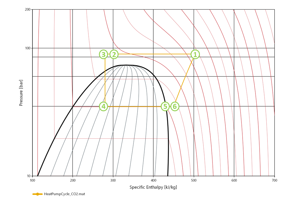 Thermodynamic simulation with TIL I TLK Energy