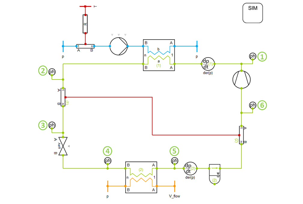 Thermodynamic simulation with TIL I TLK Energy